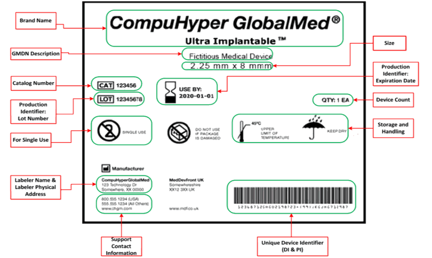 Unique Device Identifier FAQs